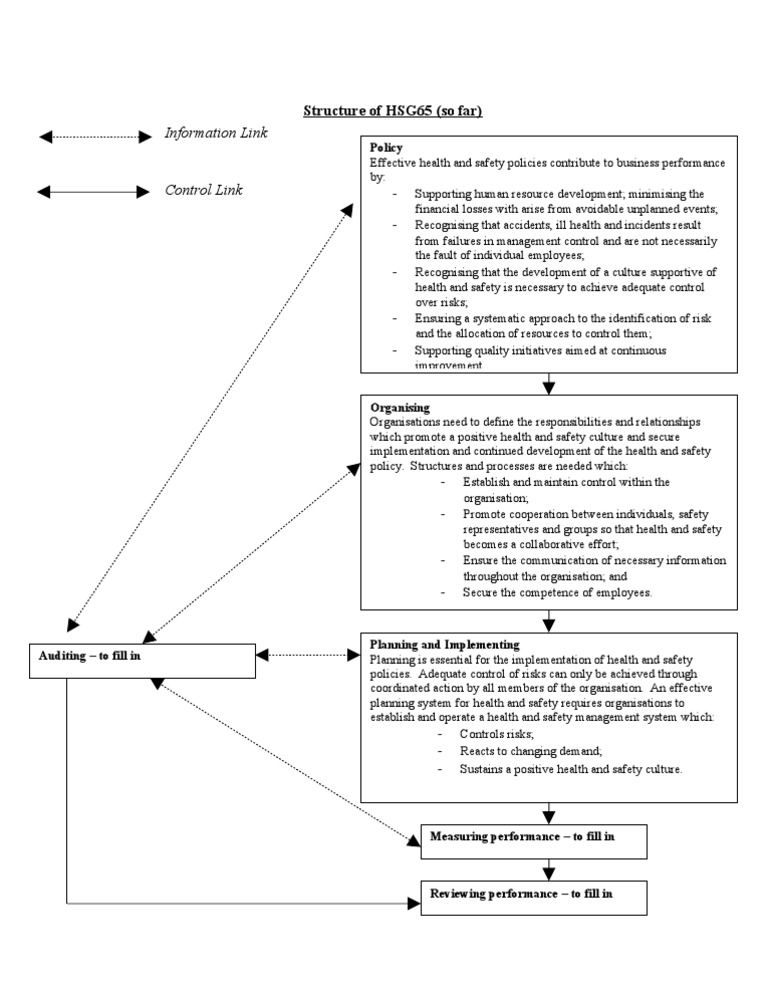 HSG65: Health & Safety Management | PDF | Career & Growth | Finance ...