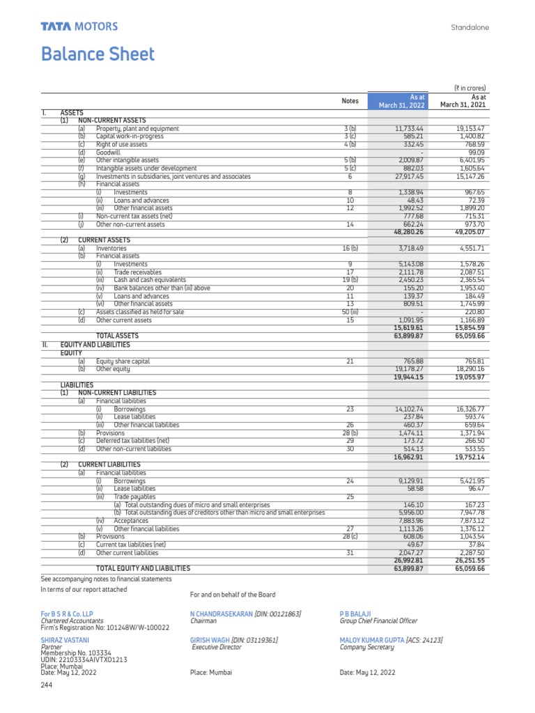 TATA Motors Final Accounts | PDF | Income Statement | Investing