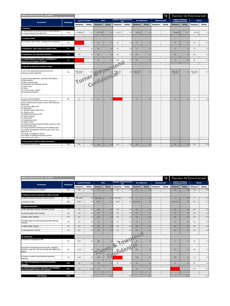 Sample Pre-Q Format | PDF | Concrete | Building Technology