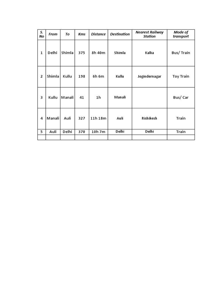 Shimla Plan | PDF