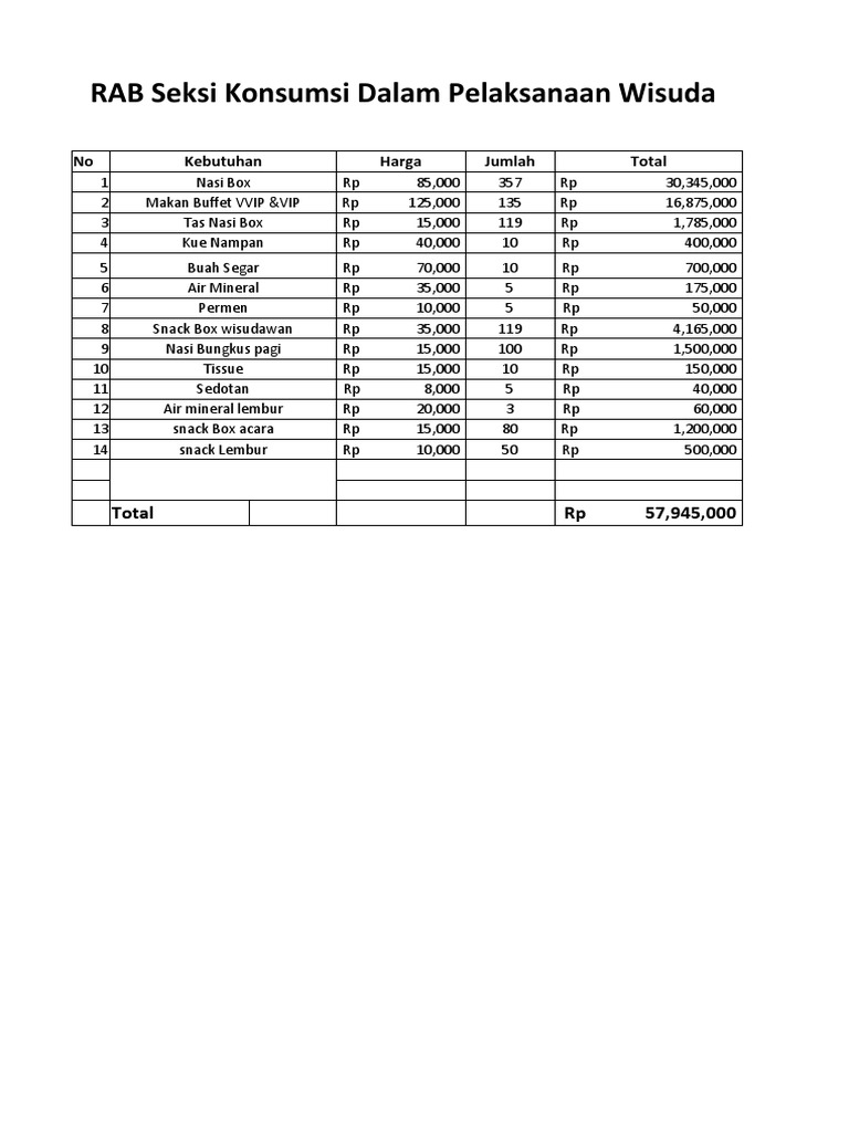 RAB Konsumsi Wisuda | PDF