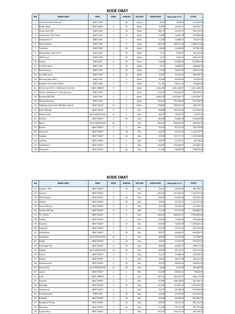 Kode Obat | PDF