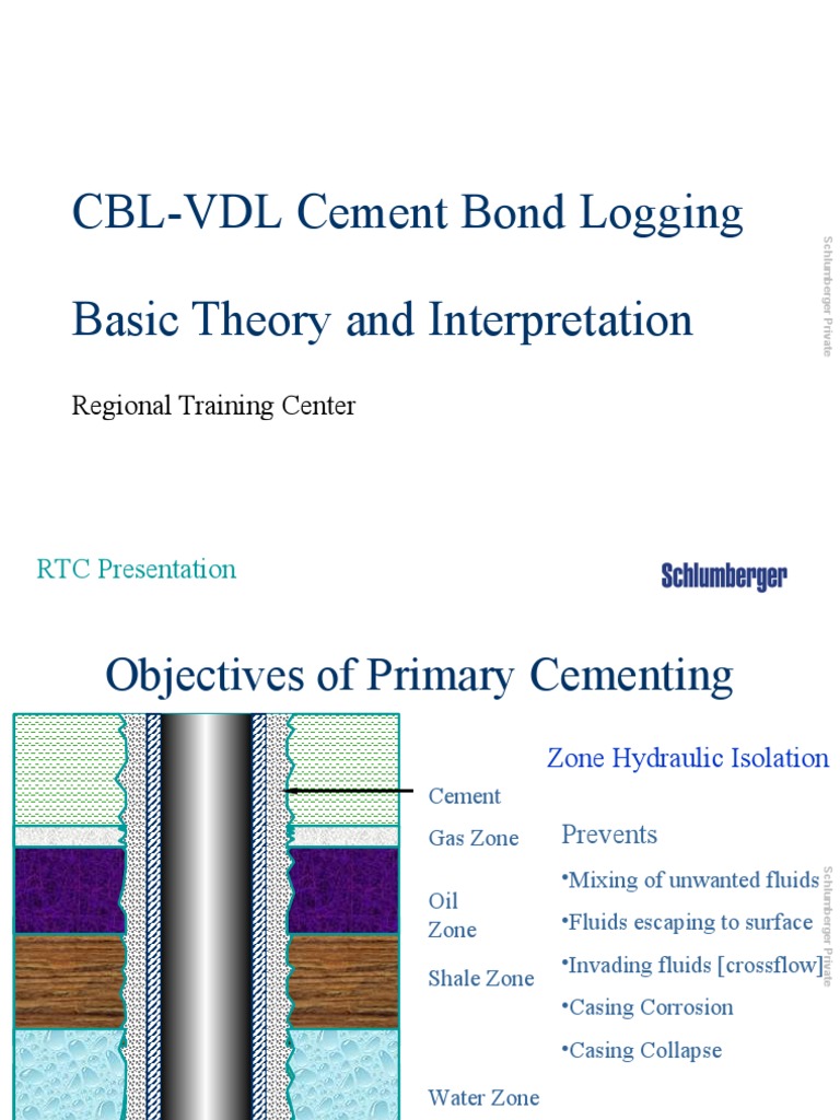 CBL VDL | PDF | Casing (Borehole) | Sound