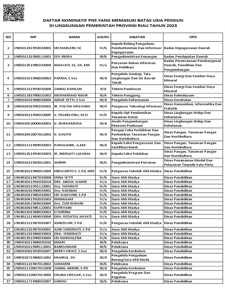 Bup 2023 Provinsi Riau 30 05 2022 | PDF