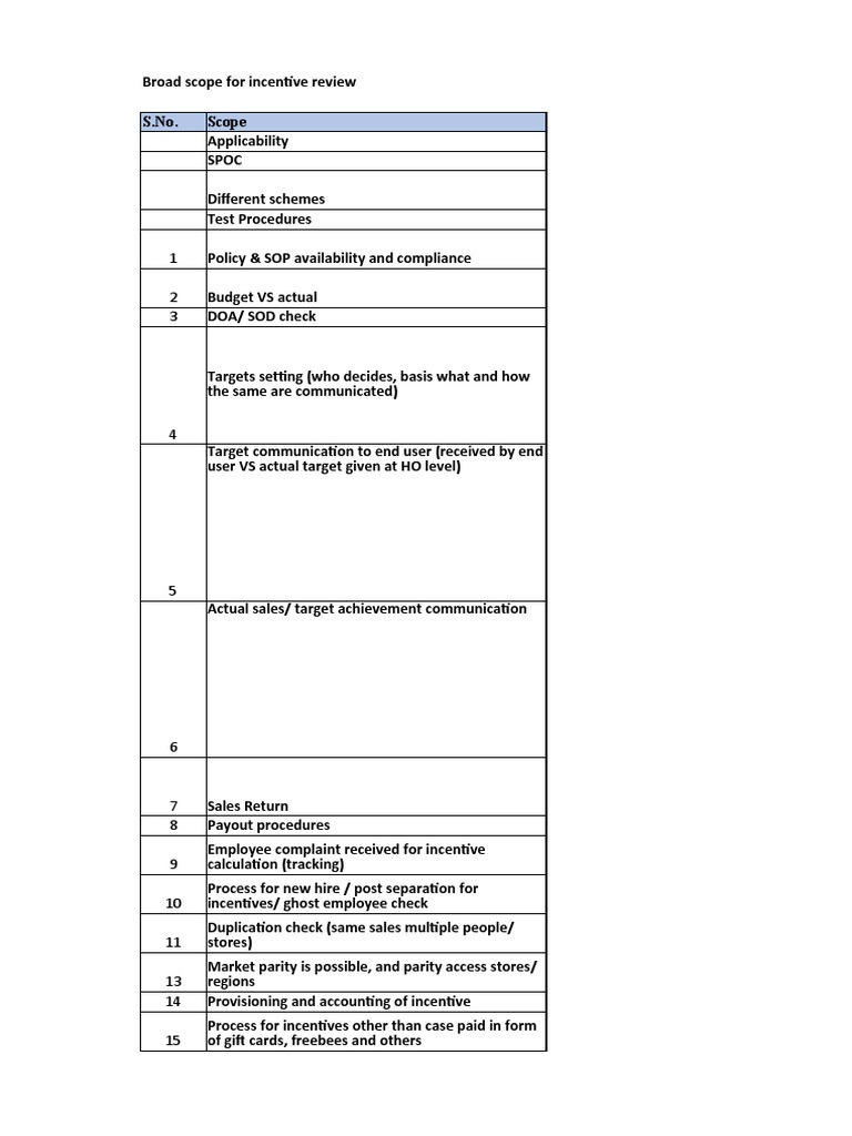 RACM Incentive and OT (SCOPE) Draft | PDF | United Arab Emirates ...