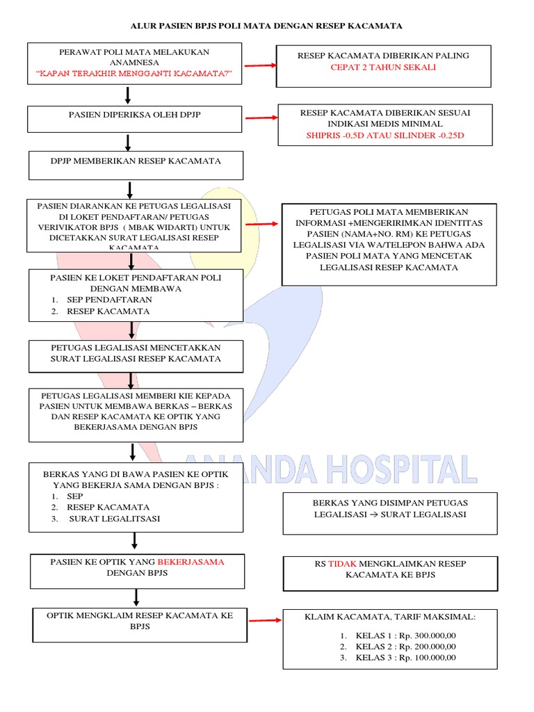 Alur Pasien Bpjs Poli Mata Dengan Resep Kacamata Pdf