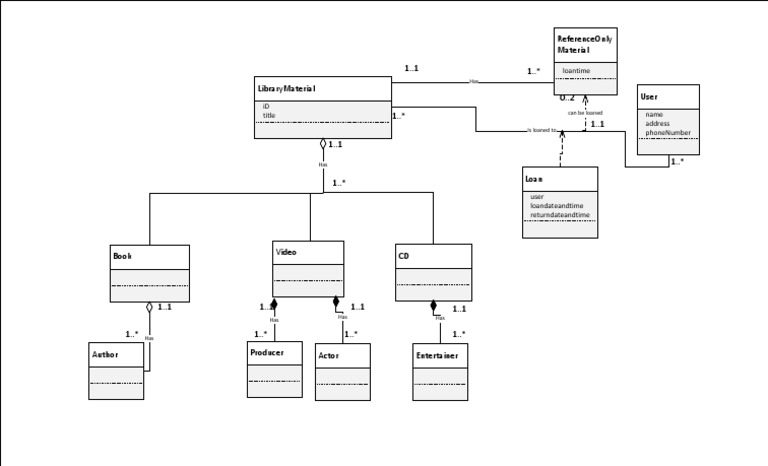 Class Diagram | PDF