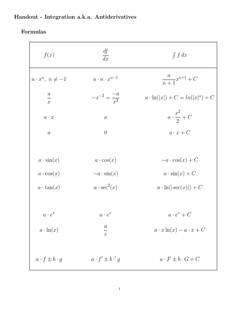 Handout Integration | PDF | Mathematics | Area