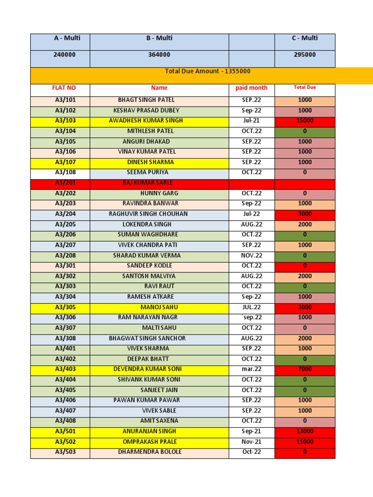 Due List Till Oct22 | PDF