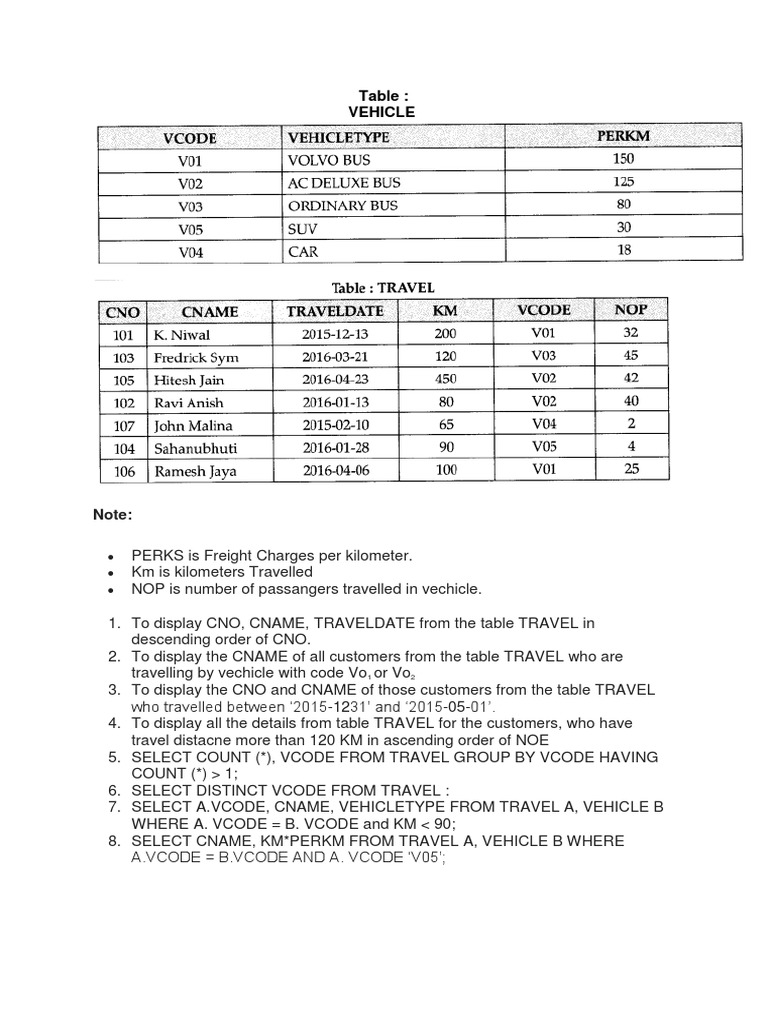 SQL Queries | PDF | Relational Model | Table (Database)