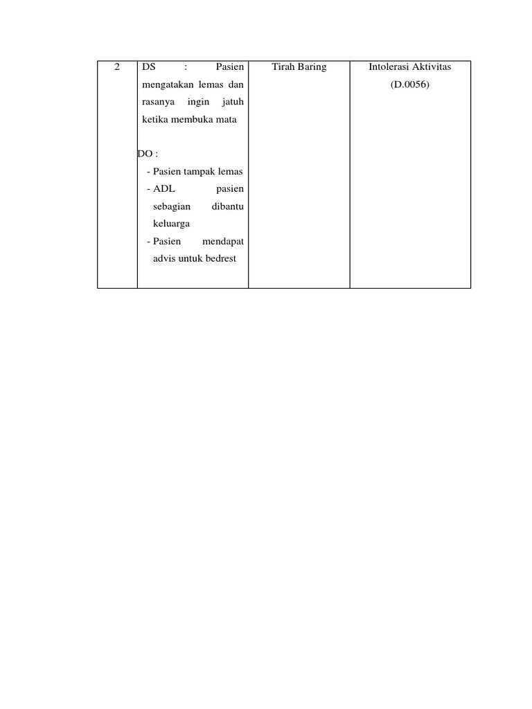 Analisa Data-Evaluasi | PDF