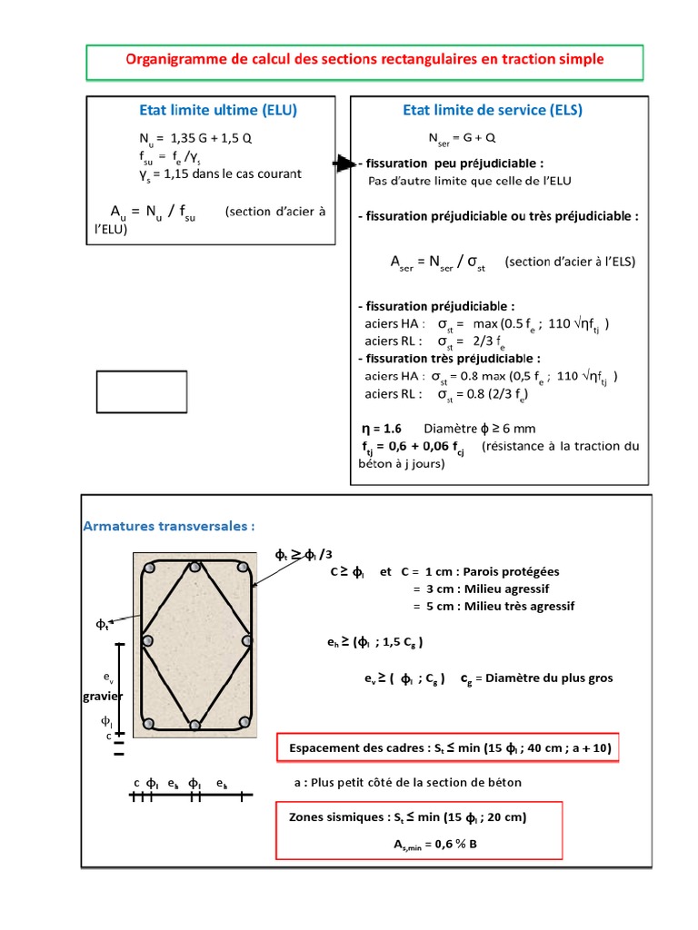 Organigramme Traction-Simple | PDF