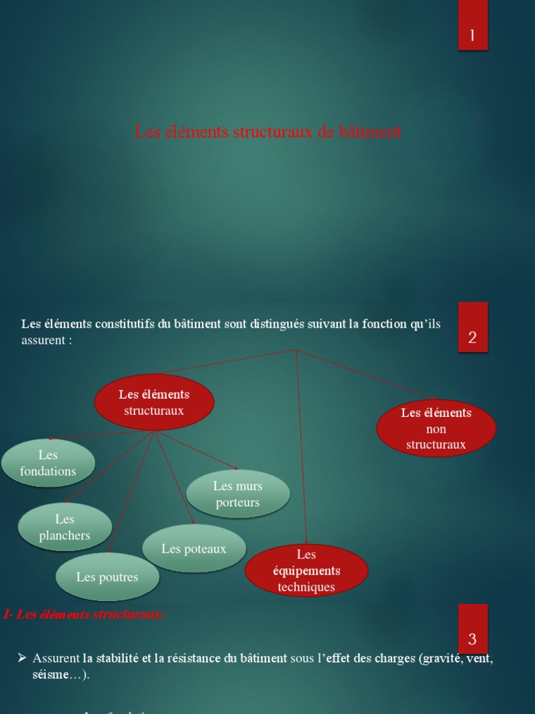 Éléments Structuraux de Bâtiment | PDF | Ingénierie des structures ...