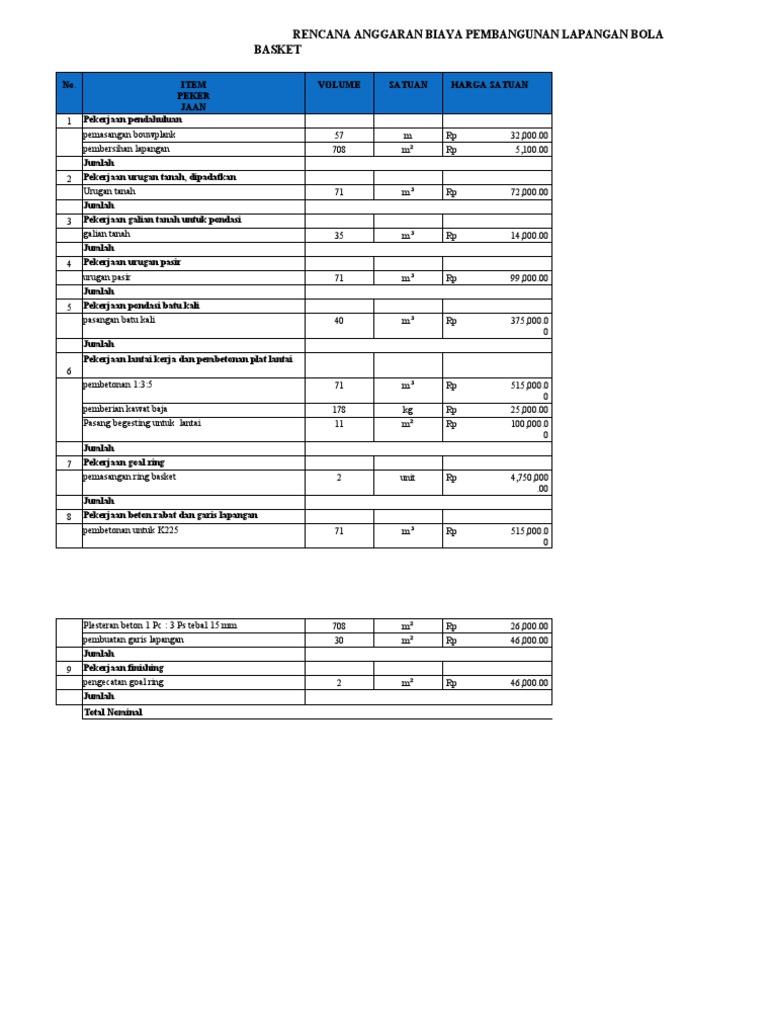 RAB Pembangunan Lapangan Basket | PDF