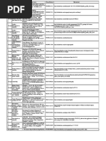 Composite List | PDF