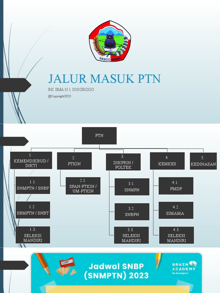 Jalur Masuk PTN | PDF