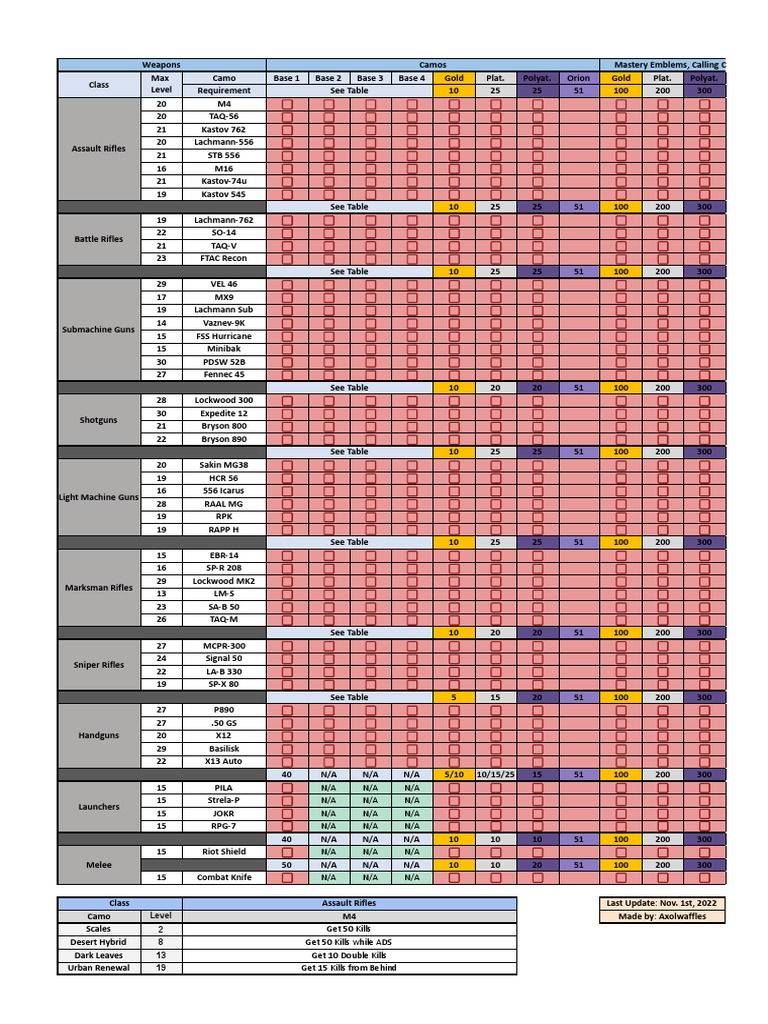 MWII Multiplayer Orion Camo - Mastery Charms Spreadsheet (Preseason) - MWII Orion - Charms (MP ...