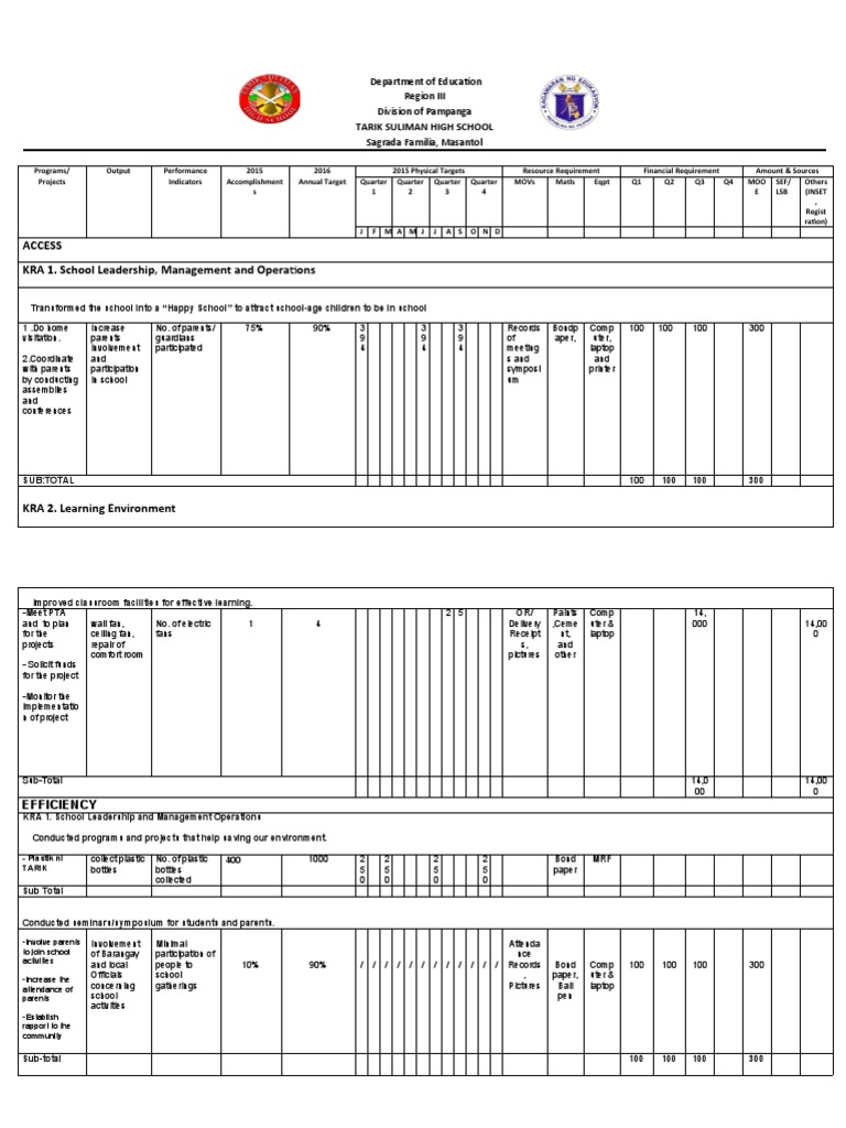 Aip Science Dept. | Download Free PDF | Science