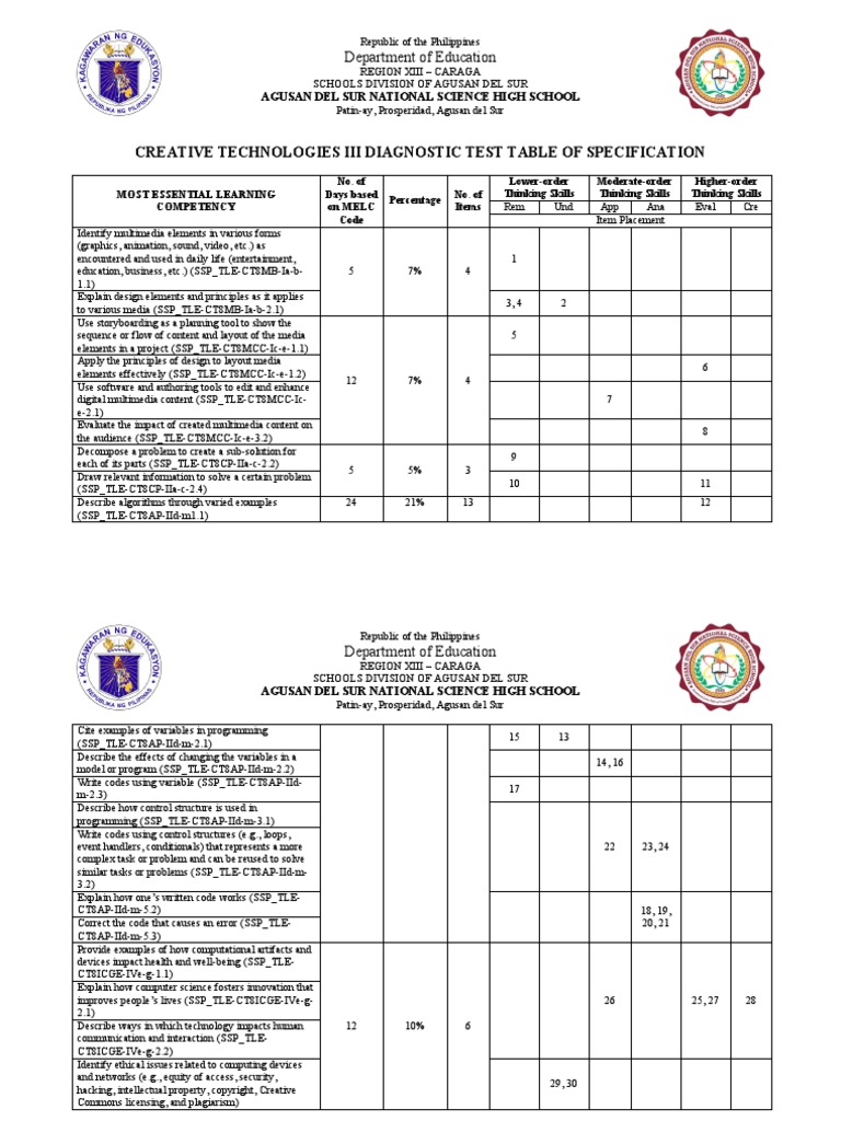 G9 Tos | PDF | Computer Programming | Multimedia G9 Tos | PDF | Computer Programming | Multimedia