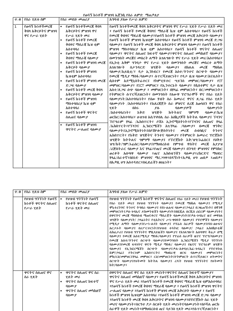 Kunetoch Yesra Lemd 1 | PDF