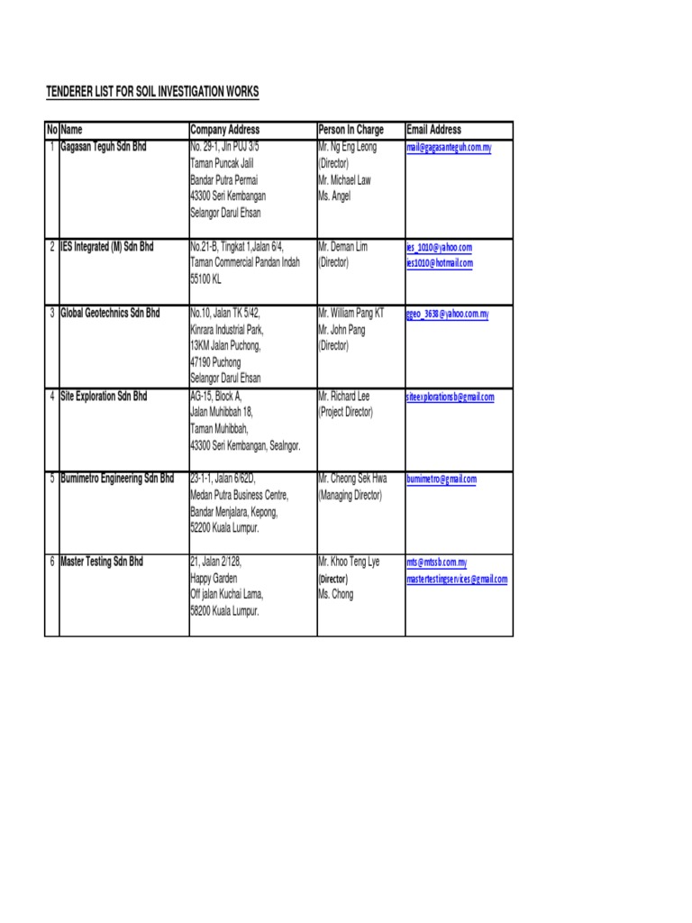 Tenderer List For SI | PDF