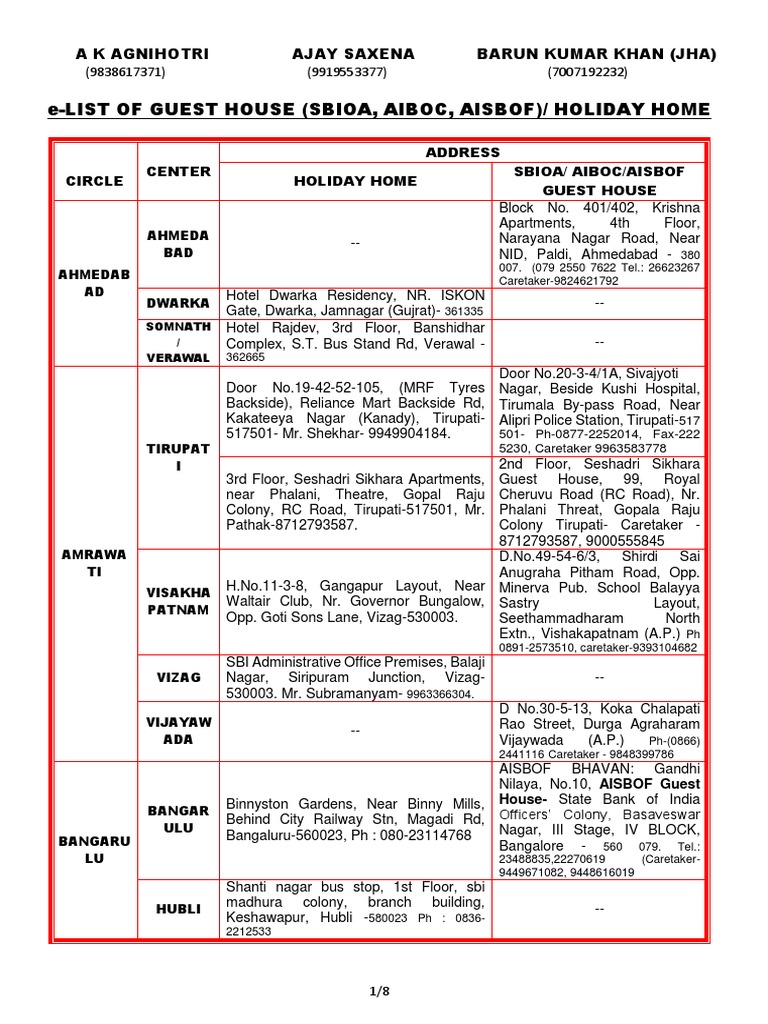 SBI Guest House and Holiday Home List | PDF