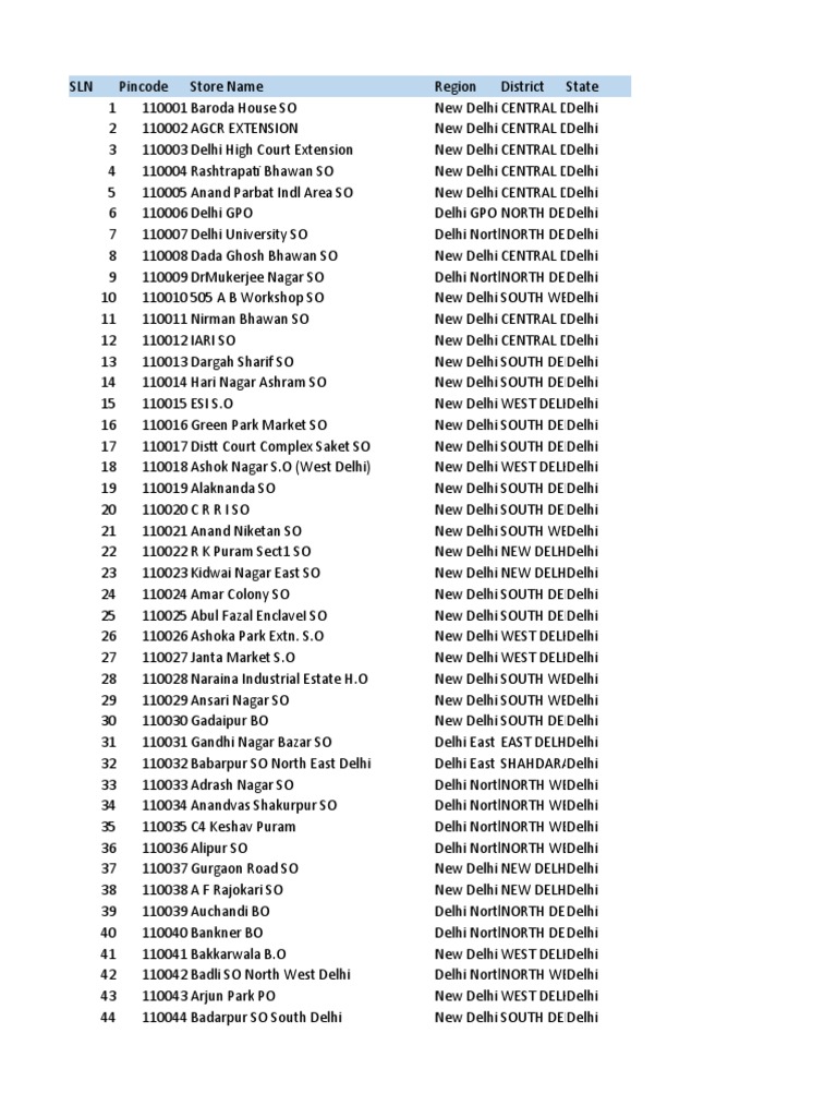 List of Pincodes | PDF | Punjab | New Delhi