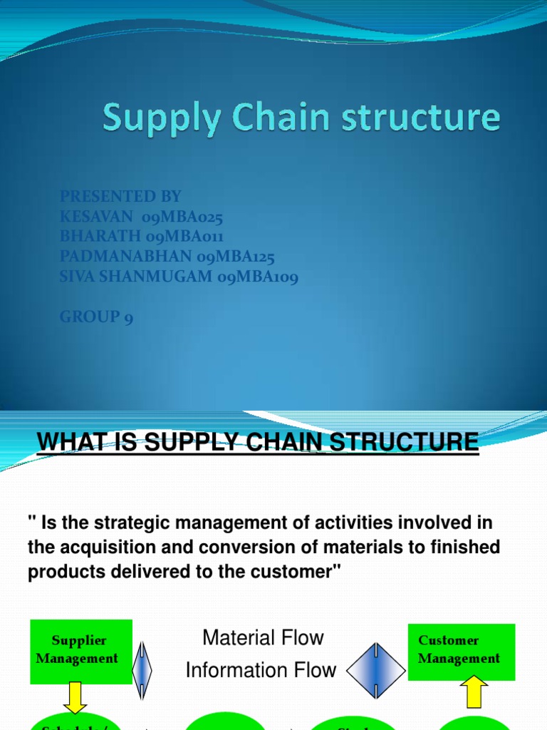 Understanding Supply Chain Structure | PDF | Supply Chain | Industries