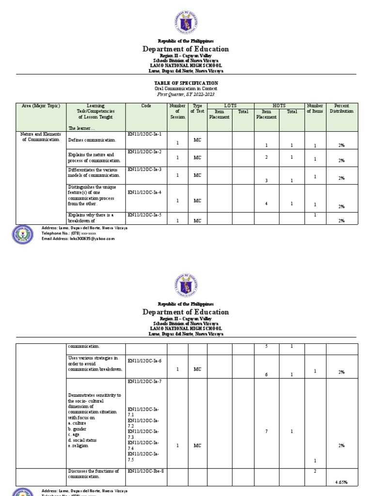 Table of Specification | PDF | Educational Technology | Communication