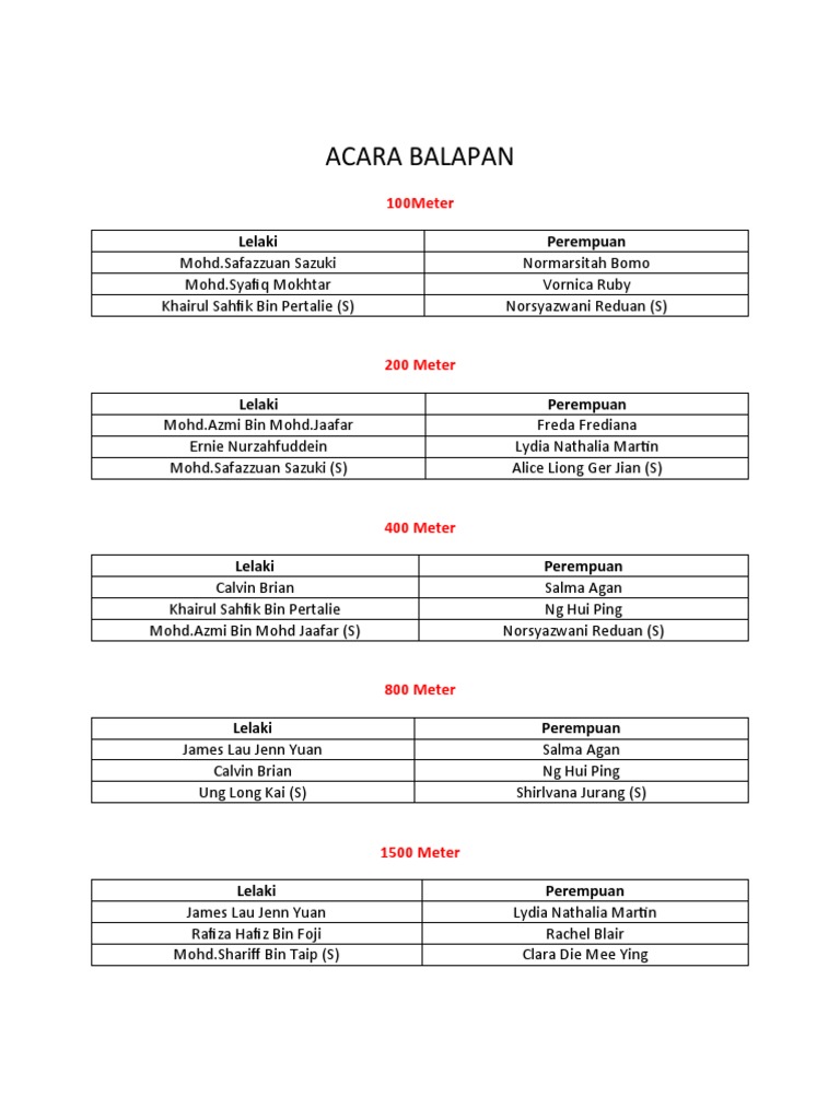 Acara Balapan | PDF