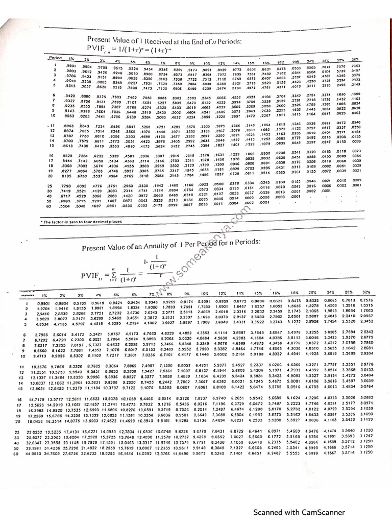 Discounting Table | PDF