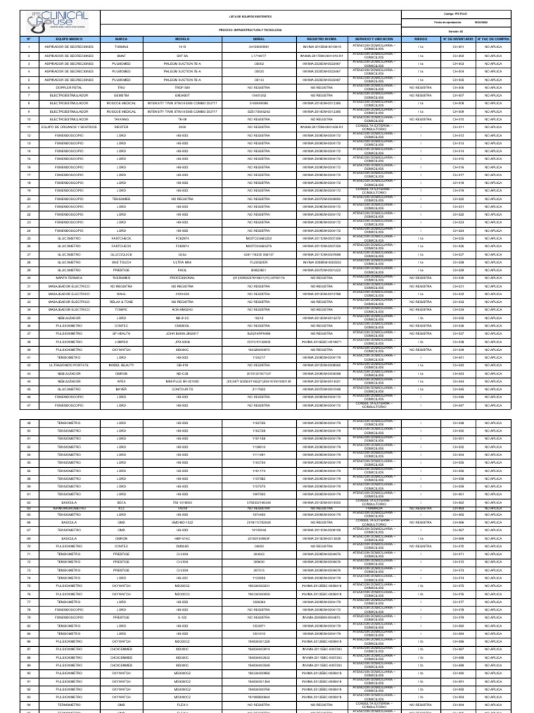 01 - Lista de Equipos Existentes | PDF