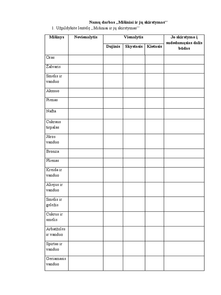 Namų Darbas Mišiniai Ir Jų Skirstymas 3 | PDF