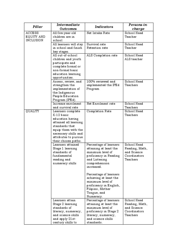 Smea | PDF | Teachers | Literacy