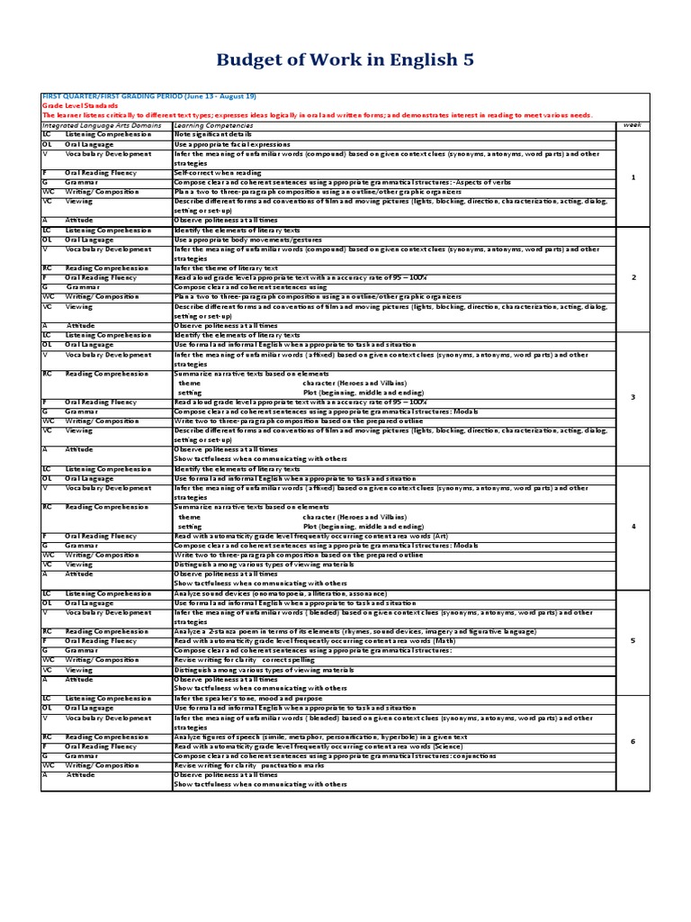 BW - English 5 | PDF | Reading Comprehension | Fluency