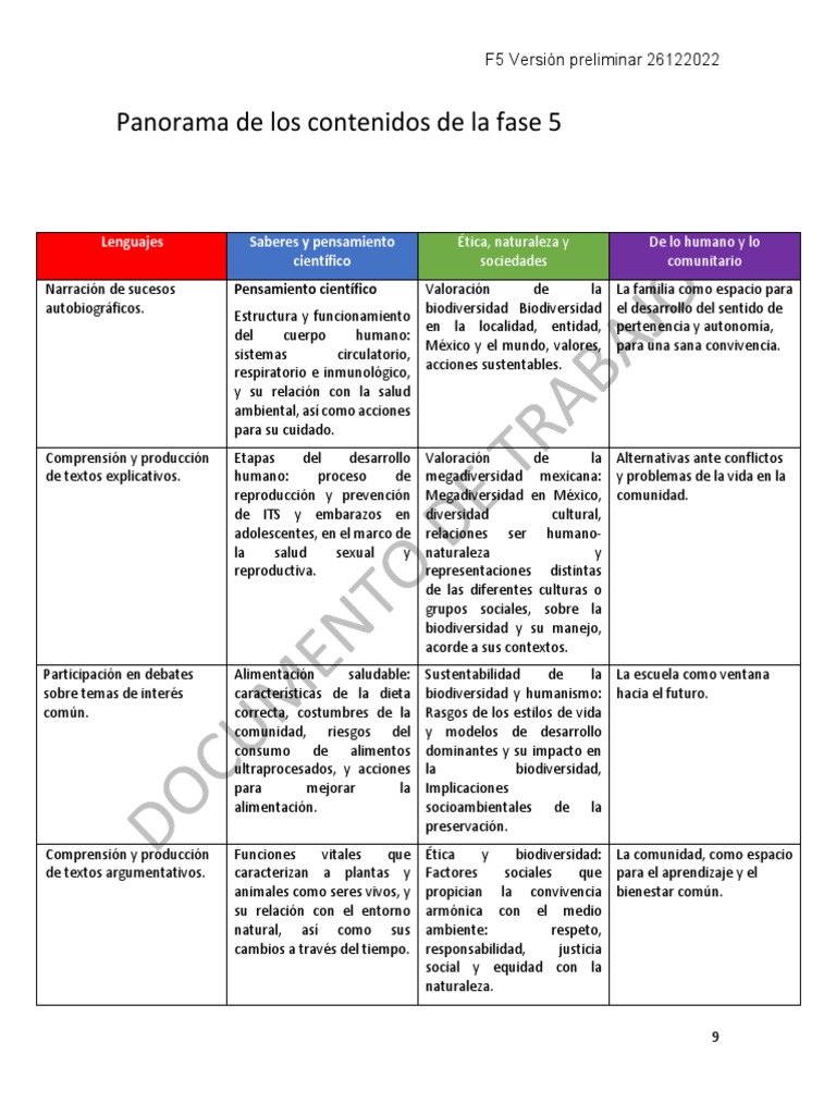 Panorama de Los Contenidos de La Fase 5 | PDF | Biodiversidad | México