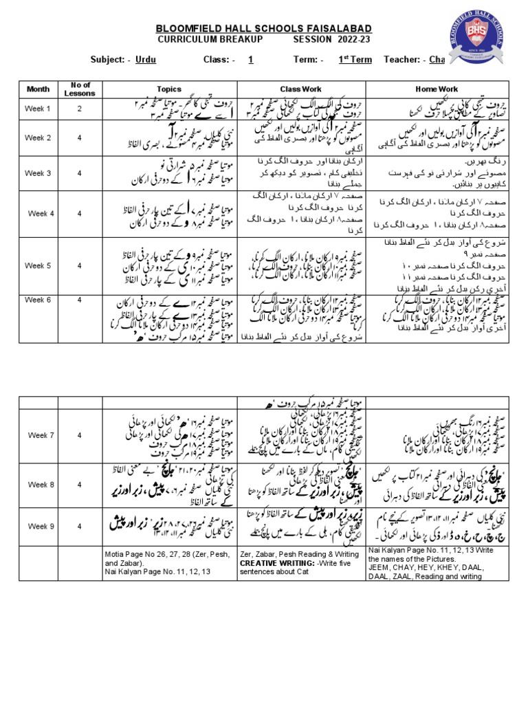 Class 1 Urdu 1st Term | PDF