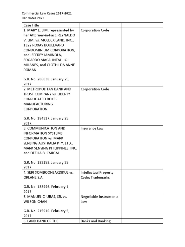 Commercial Law Cases 2017 2021 | PDF | Economies | Financial Services