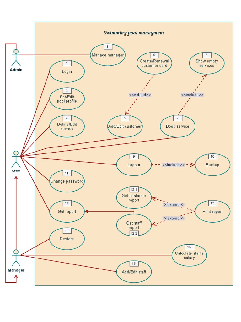 Swimming Pool Management System | PDF