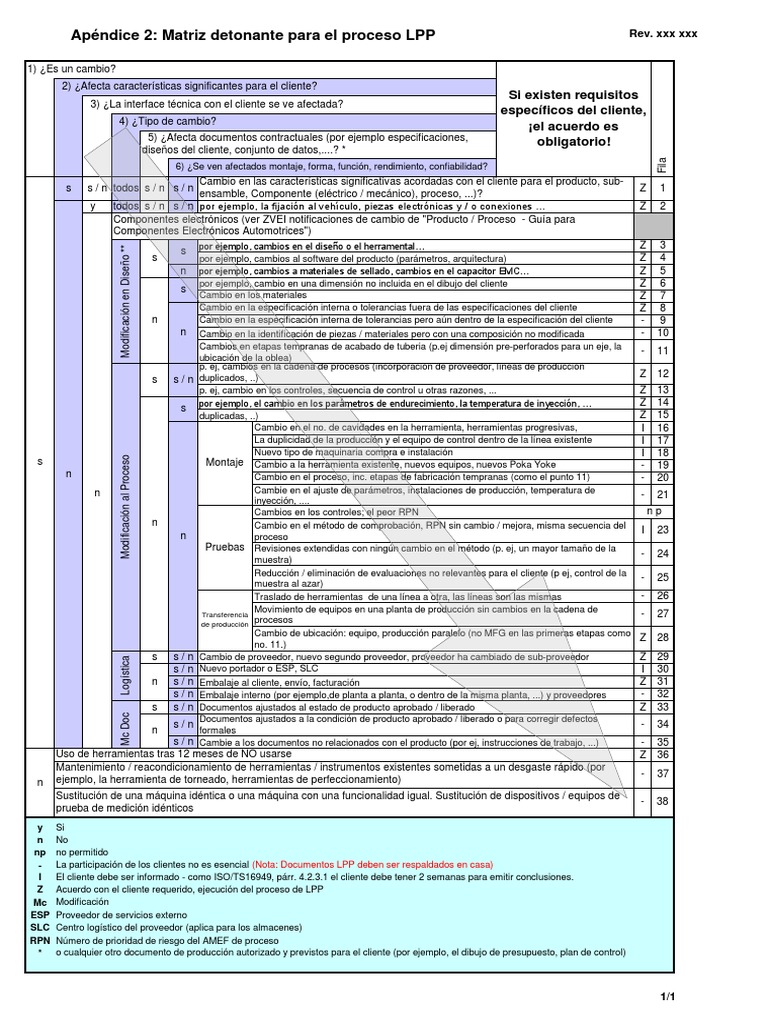 VDA_volume_2_Appendix_2_Trigger_Matrix_Espanol | PDF | Informática