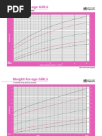 WHO Growth Standards Z-Score Guide | PDF | Body Mass Index | Obesity