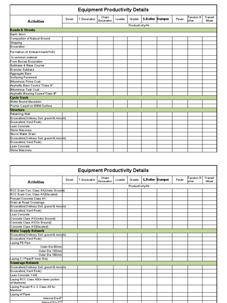 Equipment Productivity Details | PDF | Concrete | Gravel