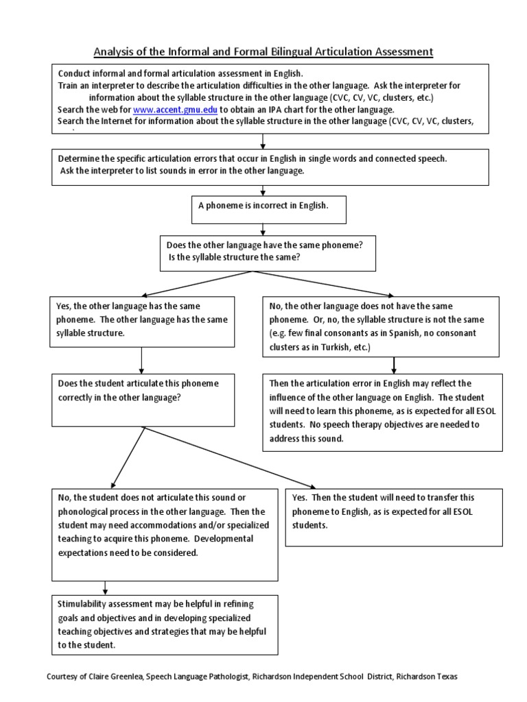 Analysis of The Informal and Formal Bilingual Articulation Assessment ...
