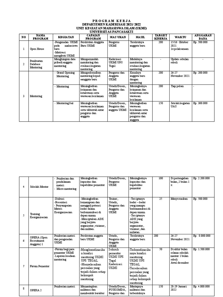 Program Kerja Kaderisasi 2021-2022 | PDF