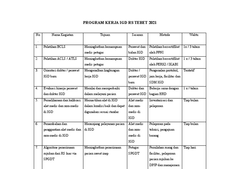 Program Kerja Igd RS Tebet 2023 | PDF