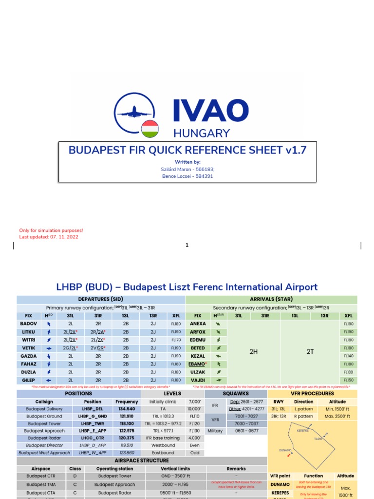 BUDAPEST FIR QUICK REFERENCE SHEET v1.7 | PDF
