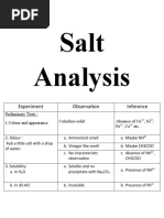 SCHEME OF SALT ANALYSIS CLASS 12 | PDF | Salt (Chemistry ...