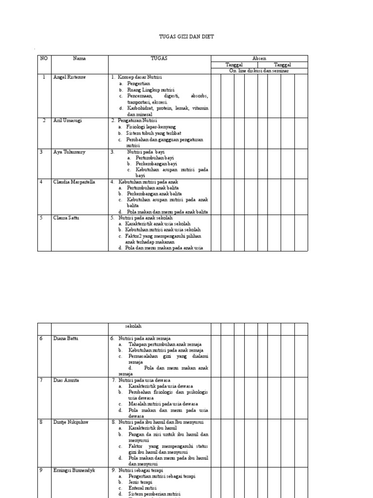 NUTRITION AND DIET ASSIGNMENTS | PDF