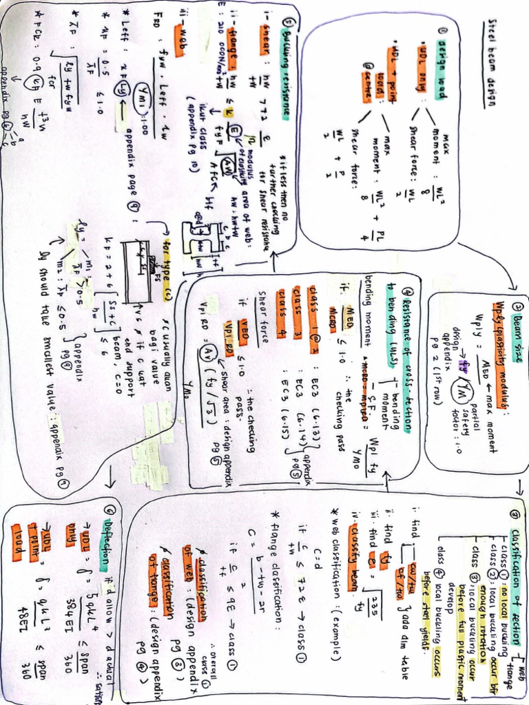 Steel Beam Design Formula - 230110 - 111855 | PDF