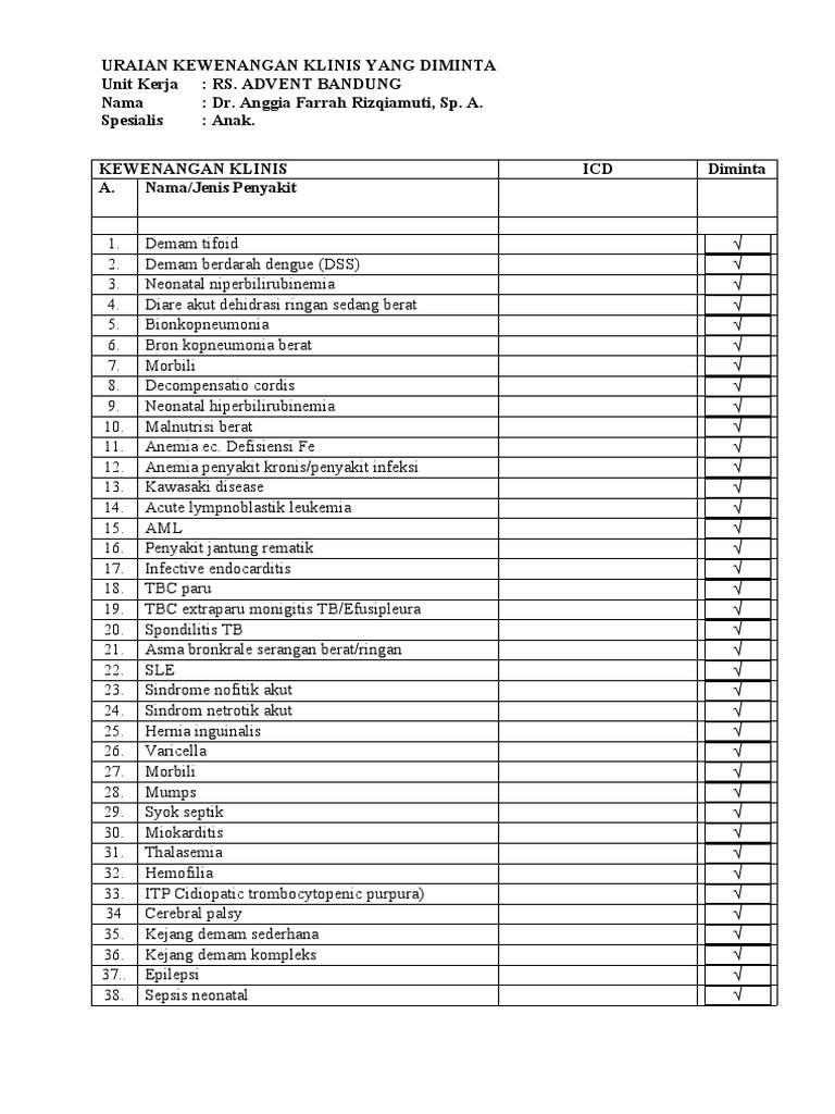 Kewenangan Klinis Dr. Anggia di RS Advent | PDF